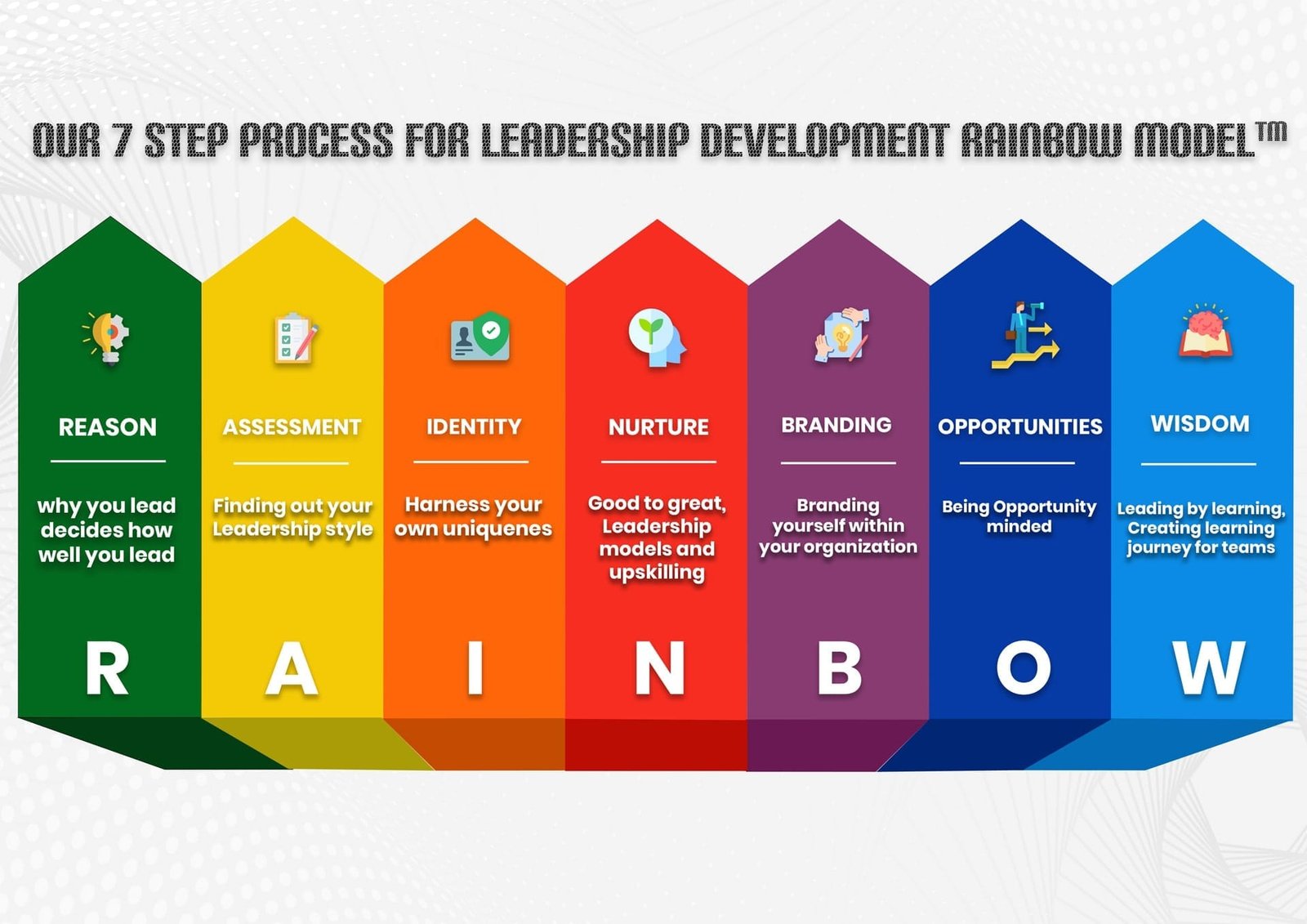 Leadership programs in India | Top leadership Trainers in India